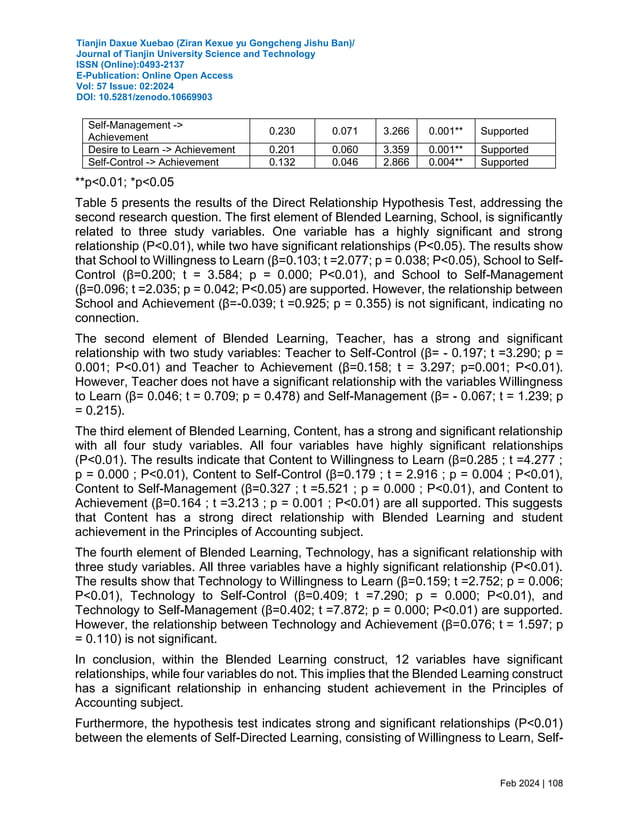 IMPLEMENTATION OF COMPUTER TECHNOLOGY IN BLENDED LEARNING MODELS: EFFECTS ON SELF-DIRECTED ...