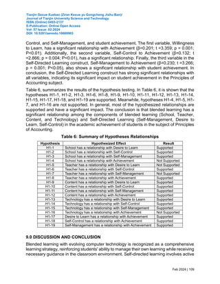 IMPLEMENTATION OF COMPUTER TECHNOLOGY IN BLENDED LEARNING MODELS: EFFECTS ON SELF-DIRECTED ...