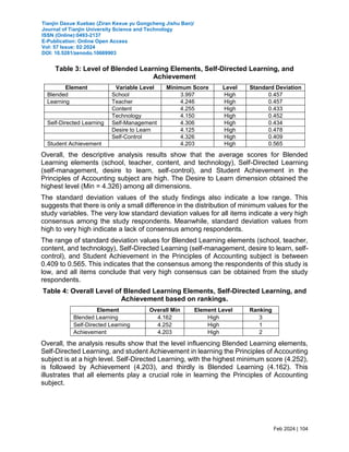 IMPLEMENTATION OF COMPUTER TECHNOLOGY IN BLENDED LEARNING MODELS: EFFECTS ON SELF-DIRECTED ...