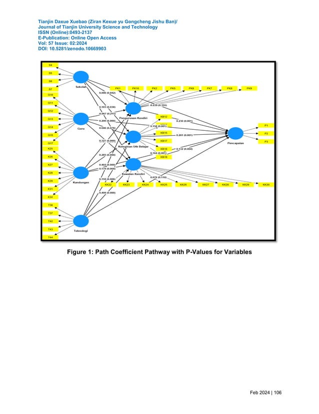 IMPLEMENTATION OF COMPUTER TECHNOLOGY IN BLENDED LEARNING MODELS: EFFECTS ON SELF-DIRECTED ...