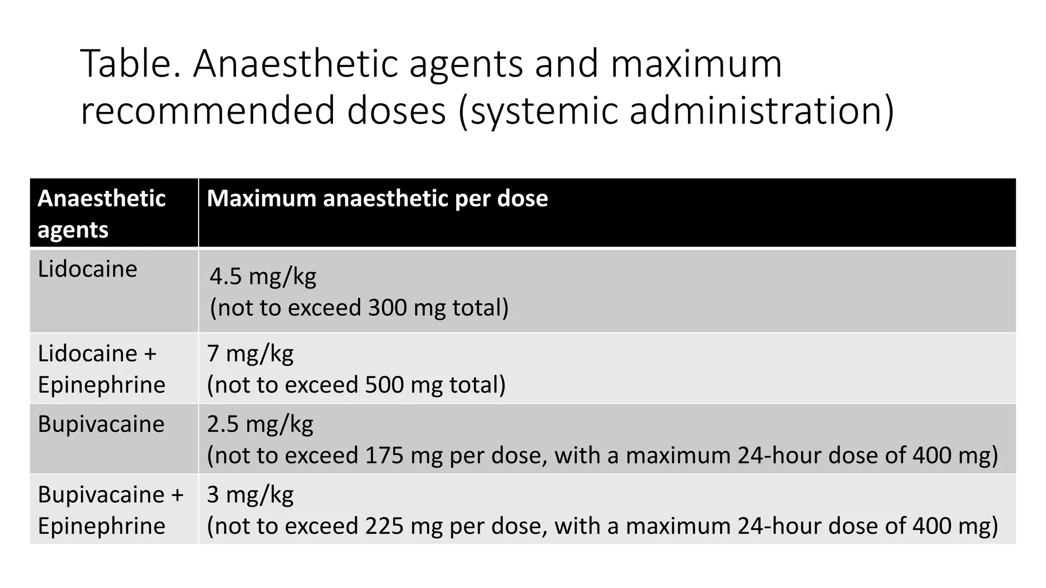 Local Ocular Anesthetics Used in Ophthalmic Clinics | PPTX