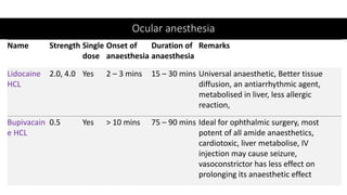 Local Ocular Anesthetics Used in Ophthalmic Clinics | PPTX