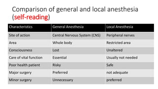 Local Ocular Anesthetics Used in Ophthalmic Clinics | PPTX