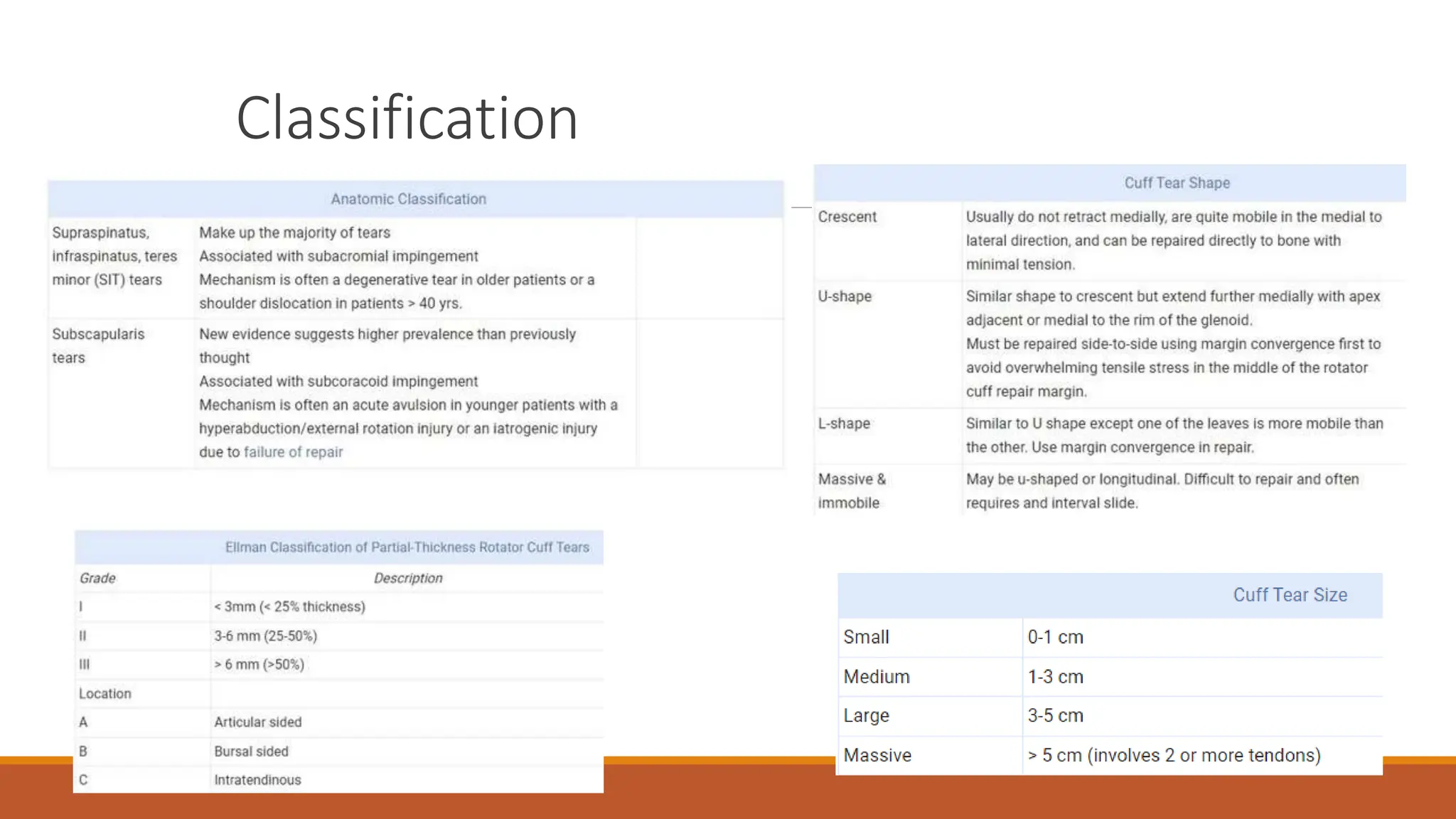 7. Rotator Cuff Injury Musculoskeletal.pptx