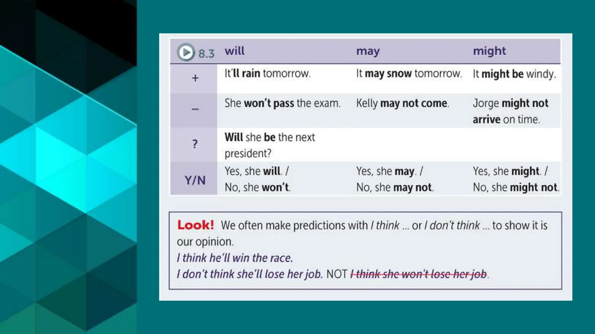 Presentación en ingles de May, Might, Will .pptx