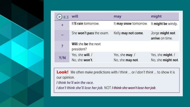 Presentación en ingles de May, Might, Will .pptx