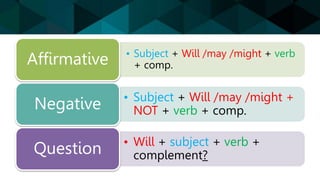 Presentación en ingles de May, Might, Will .pptx