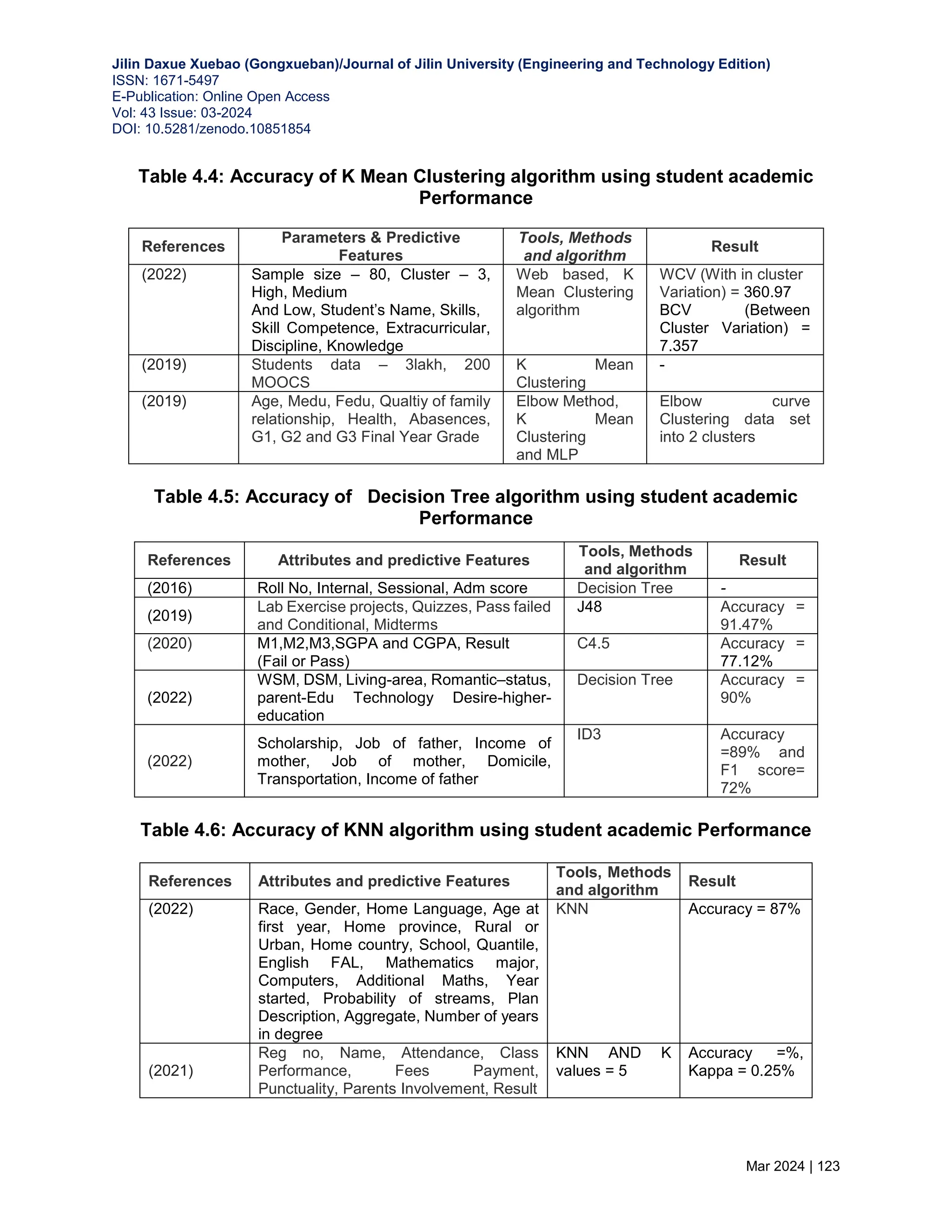 ANALYSIS OF STUDENT ACADEMIC PERFORMANCE USING MACHINE LEARNING ALGORITHMS:– A STUDY | PDF