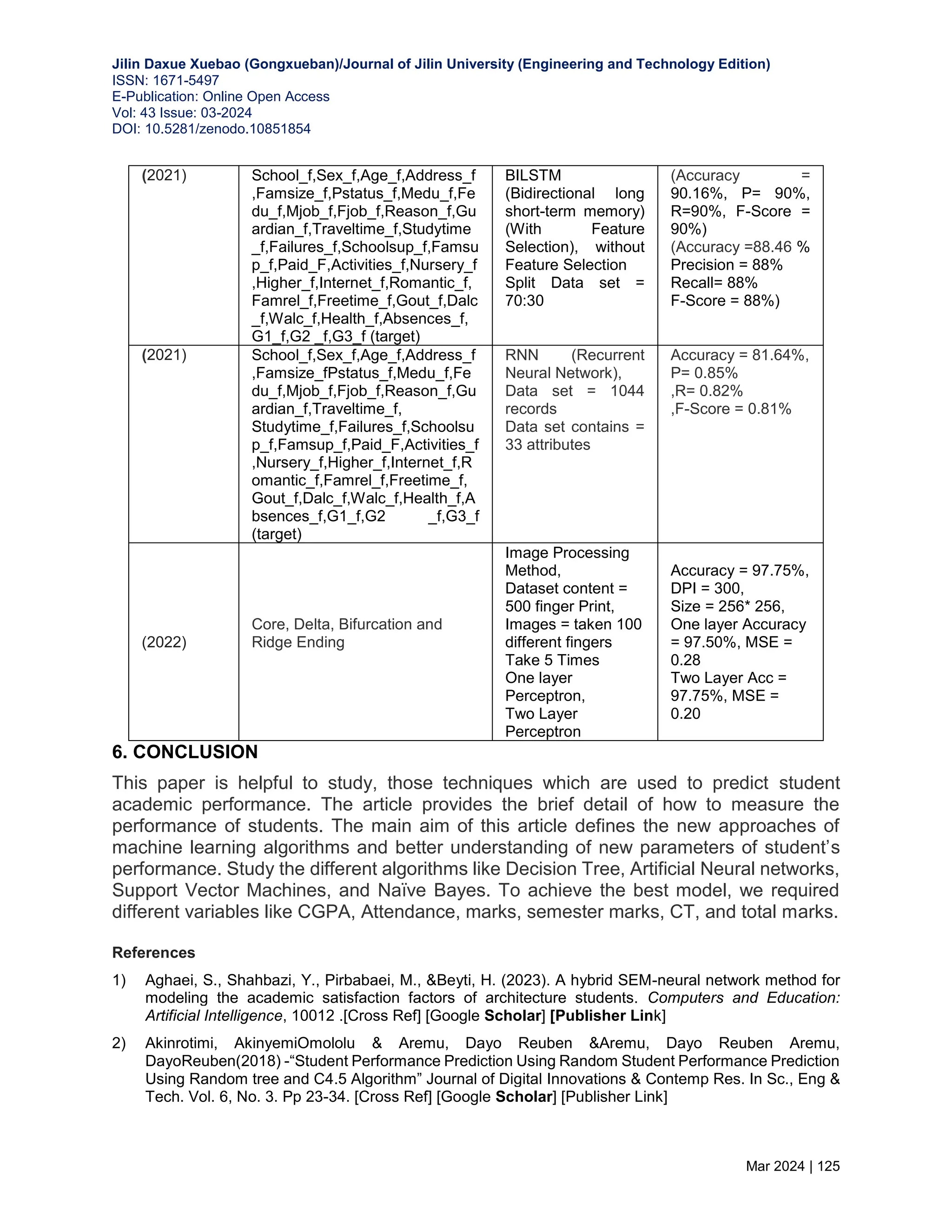 ANALYSIS OF STUDENT ACADEMIC PERFORMANCE USING MACHINE LEARNING ALGORITHMS:– A STUDY | PDF