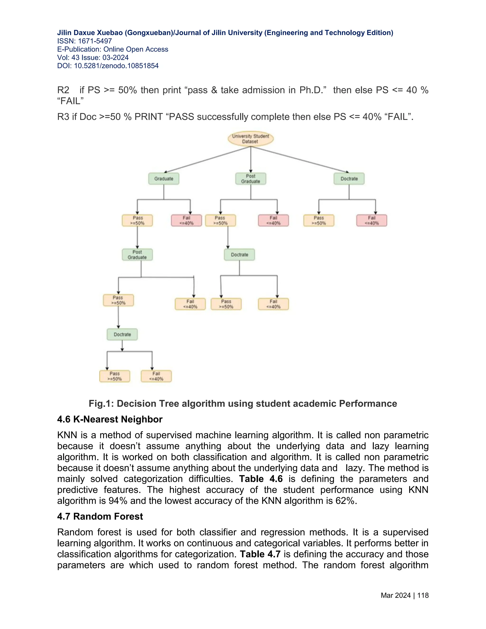 ANALYSIS OF STUDENT ACADEMIC PERFORMANCE USING MACHINE LEARNING ALGORITHMS:– A STUDY | PDF