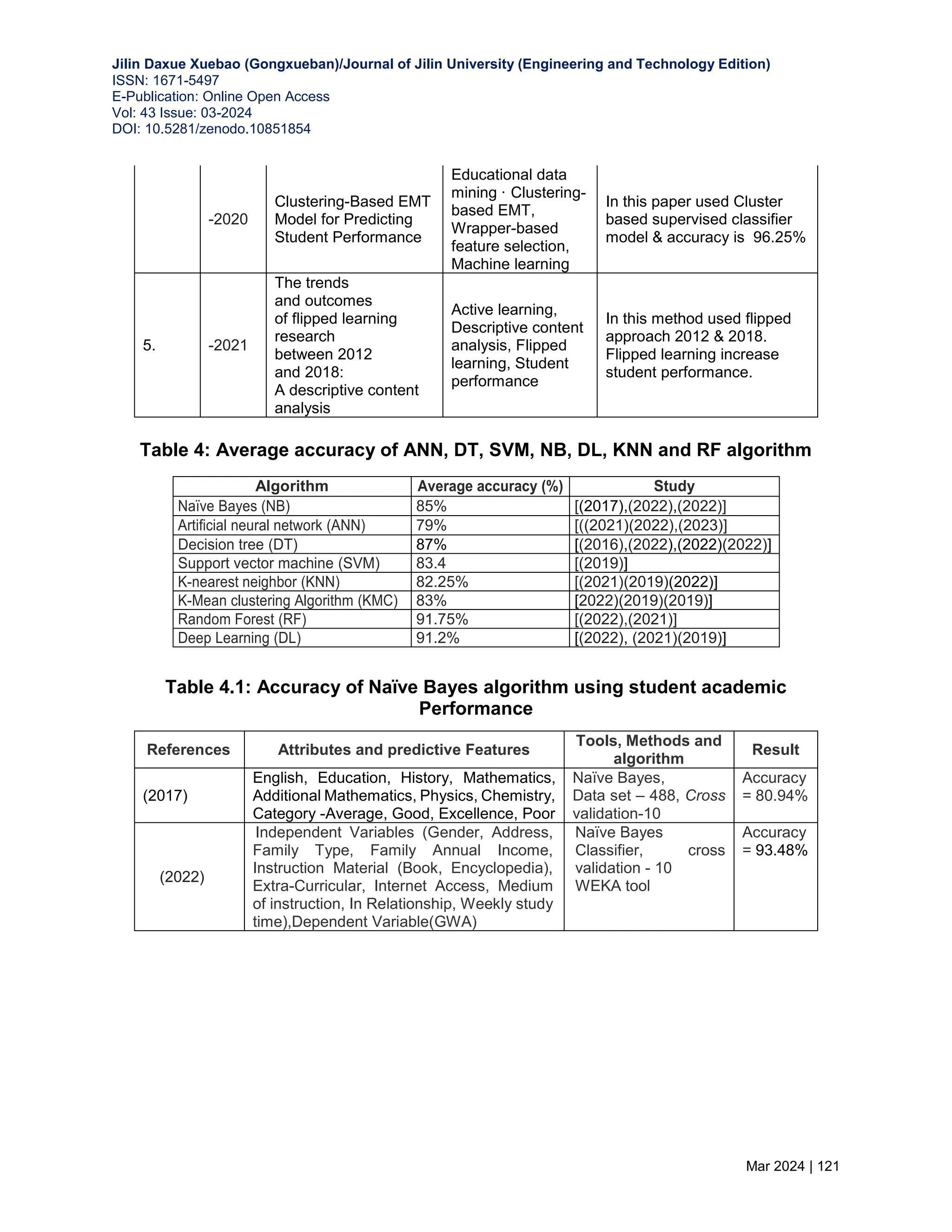 ANALYSIS OF STUDENT ACADEMIC PERFORMANCE USING MACHINE LEARNING ALGORITHMS:– A STUDY | PDF