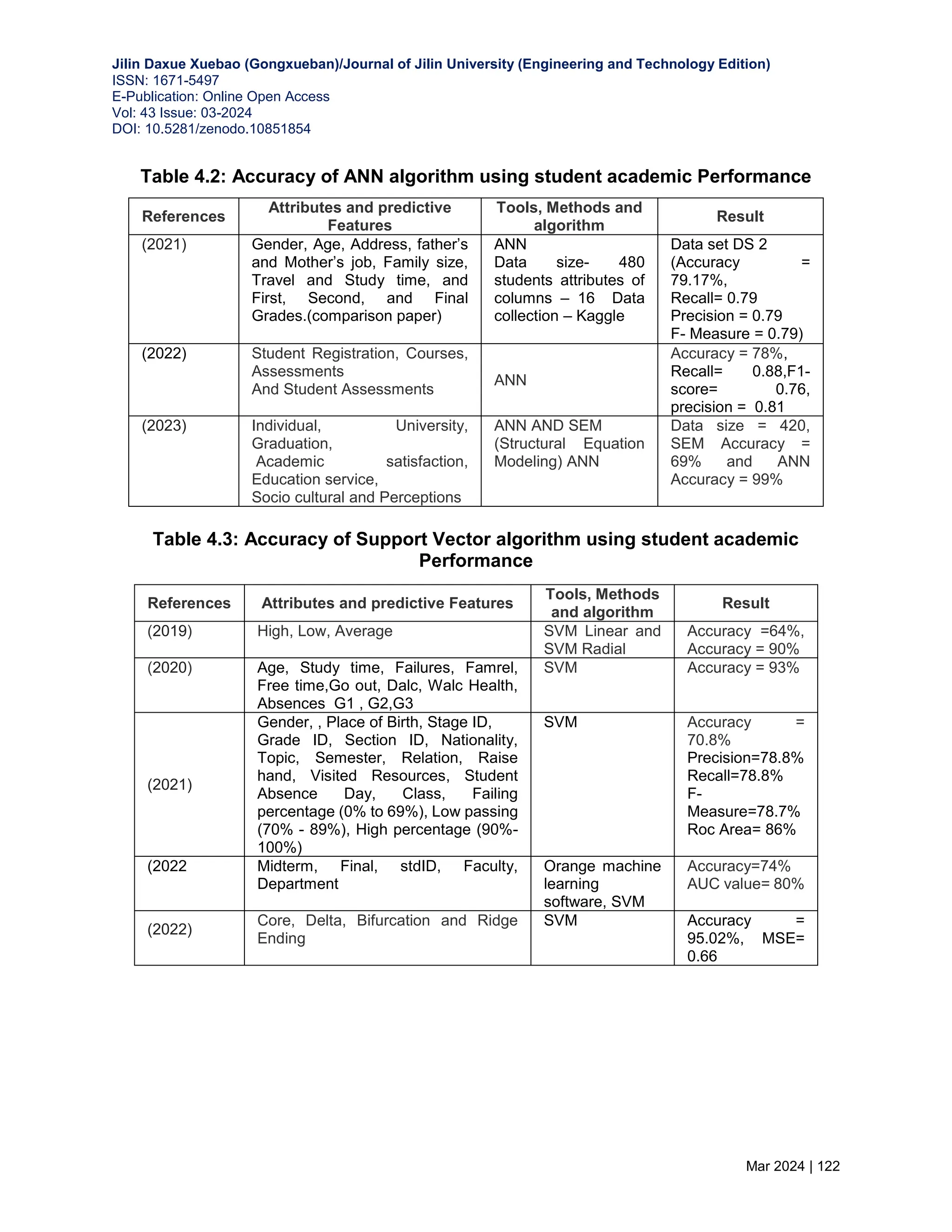 ANALYSIS OF STUDENT ACADEMIC PERFORMANCE USING MACHINE LEARNING ALGORITHMS:– A STUDY | PDF