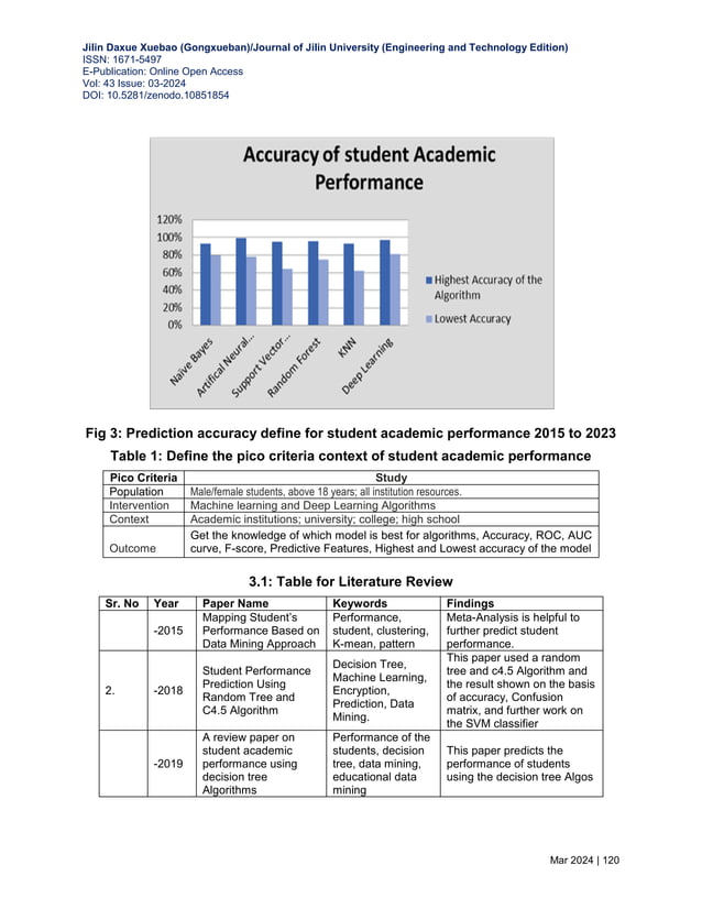 ANALYSIS OF STUDENT ACADEMIC PERFORMANCE USING MACHINE LEARNING ALGORITHMS:– A STUDY | PDF