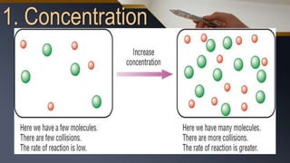 7.COLLISION-THEORY-AND-CHEMICAL-REACTION-RATE.pptx