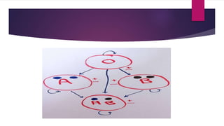 .Medical analysis course pptx............ | PPT