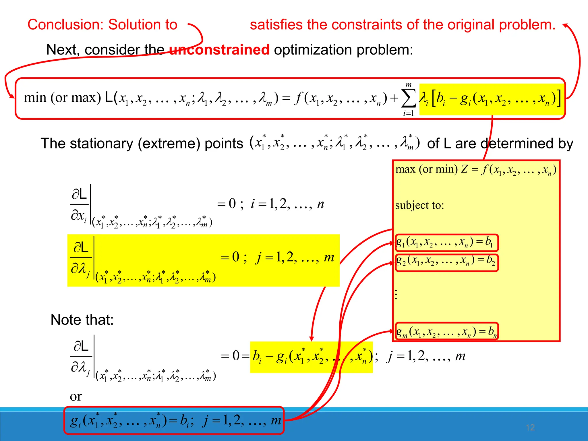 7.3_Nonlinear Programming-LagrangeExamples.pptx