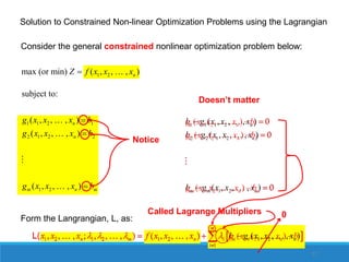 7.3_Nonlinear Programming-LagrangeExamples.pptx