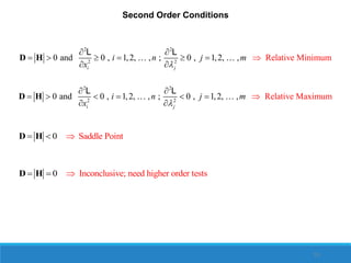 7.3_Nonlinear Programming-LagrangeExamples.pptx