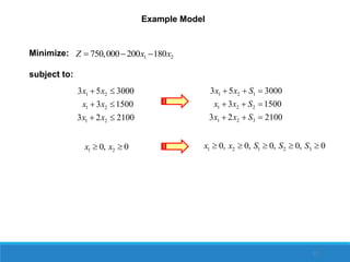 7.3_Nonlinear Programming-LagrangeExamples.pptx