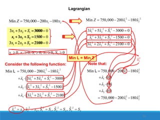 7.3_Nonlinear Programming-LagrangeExamples.pptx