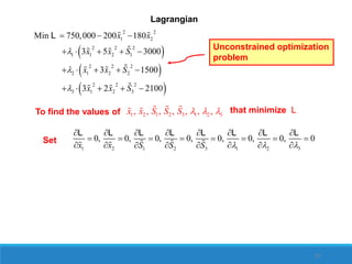 7.3_Nonlinear Programming-LagrangeExamples.pptx