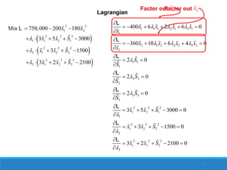 7.3_Nonlinear Programming-LagrangeExamples.pptx
