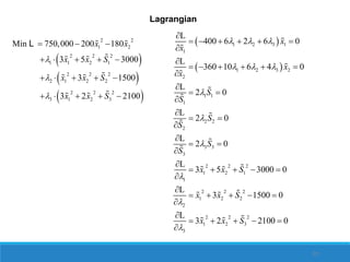 7.3_Nonlinear Programming-LagrangeExamples.pptx