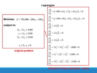 7.3_Nonlinear Programming-LagrangeExamples.pptx