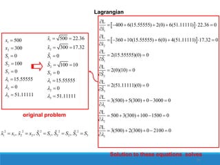 7.3_Nonlinear Programming-LagrangeExamples.pptx