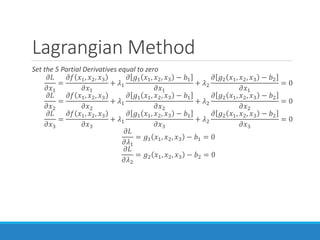 7.3_Nonlinear Programming-LagrangeExamples.pptx