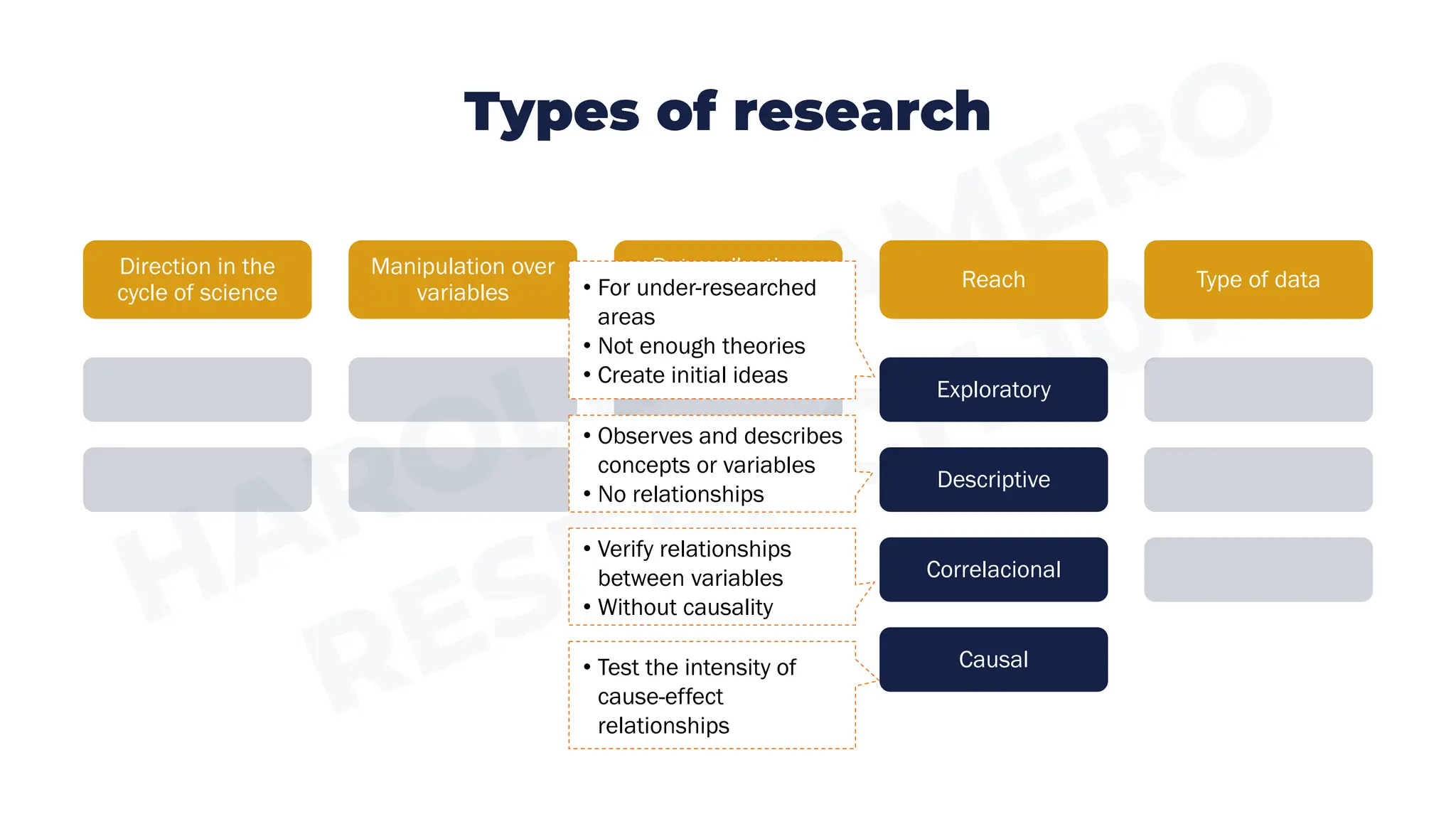 Research 101: Types of Scientific Research | PDF