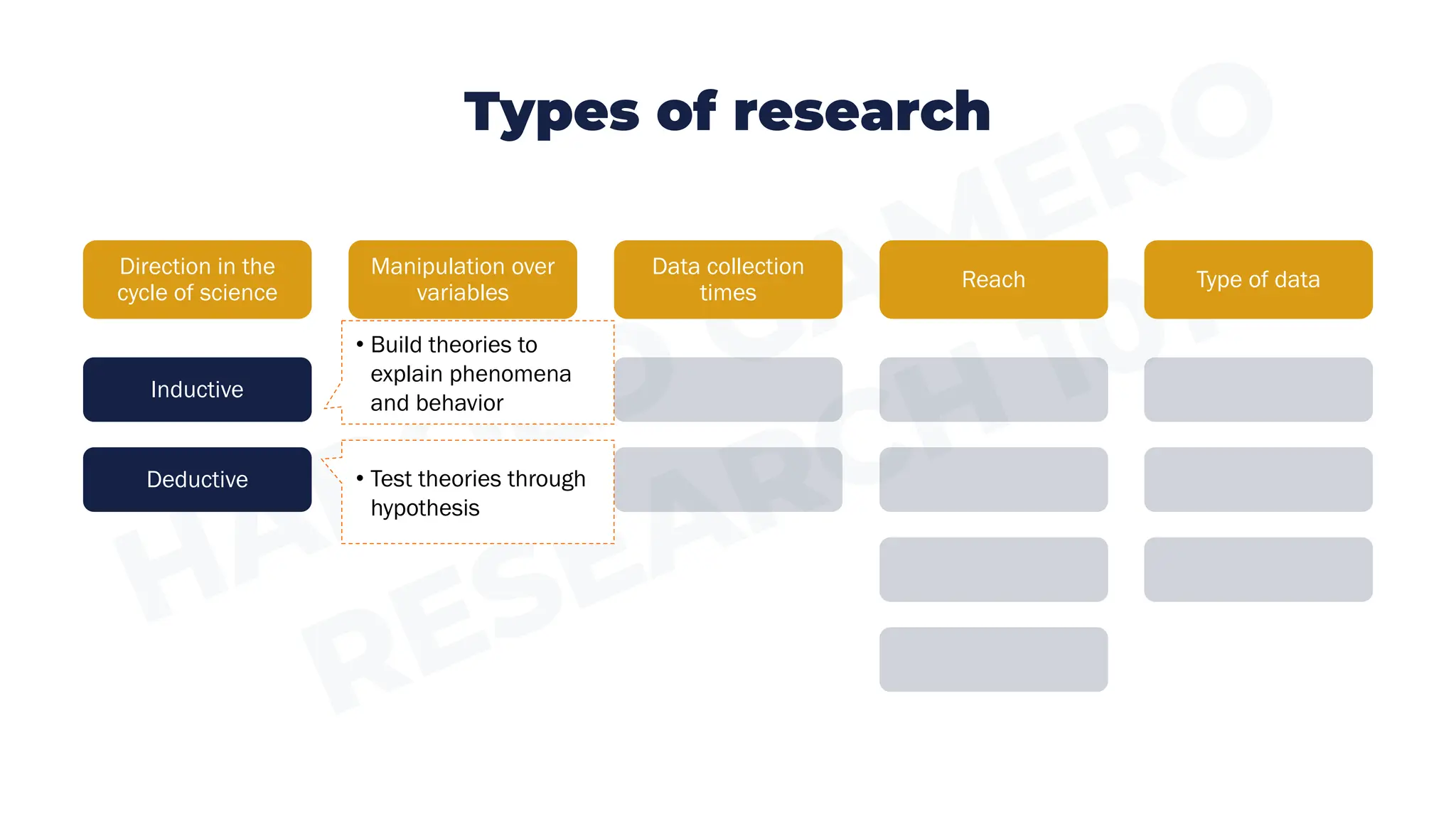 Research 101: Types of Scientific Research | PDF