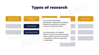 Research 101: Types of Scientific Research | PDF | Science