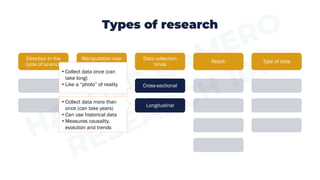 Research 101: Types of Scientific Research | PDF | Science