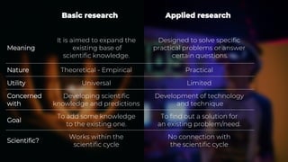 Research 101: Types of Scientific Research | PDF | Science