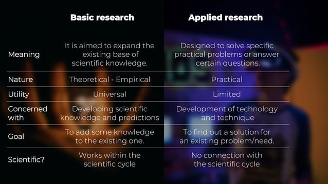 Research 101: Types of Scientific Research | PDF | Science