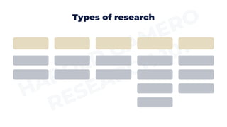 Research 101: Types of Scientific Research | PDF | Science