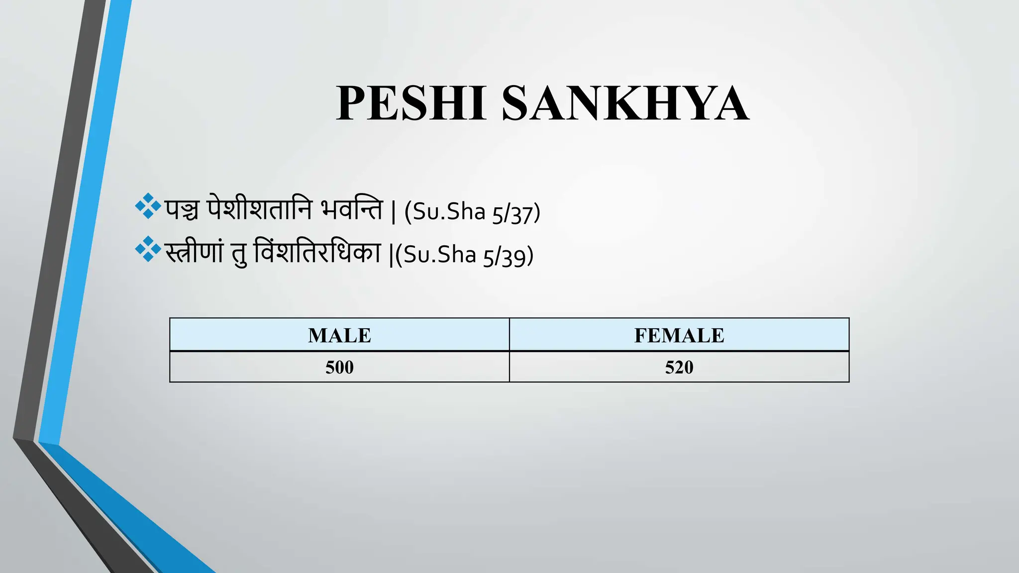 PESHI SHAREERA OF SHAREERA RACHANA BY DR AJITH KUMAR | PPTX