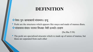 PESHI SHAREERA OF SHAREERA RACHANA BY DR AJITH KUMAR | PPTX