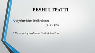 PESHI SHAREERA OF SHAREERA RACHANA BY DR AJITH KUMAR | PPTX