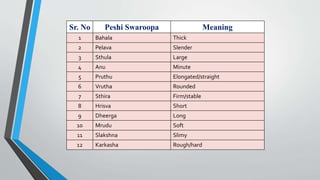 PESHI SHAREERA OF SHAREERA RACHANA BY DR AJITH KUMAR | PPTX