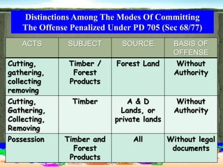 7. PD 705 & RELEVANT FORESTRY LAWS PHILIPPINES | PPT