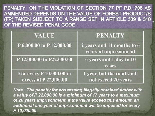 7. PD 705 & RELEVANT FORESTRY LAWS PHILIPPINES | PPT | Crime & Harmful ...
