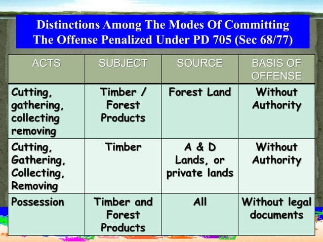 7. PD 705 & RELEVANT FORESTRY LAWS 11-27-29-13.ppt | Crime & Harmful ...