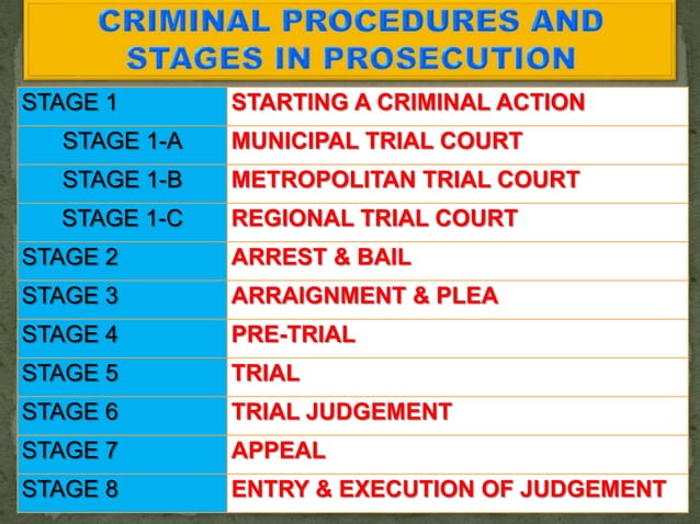 7. PD 705 & RELEVANT FORESTRY LAWS 11-27-29-13.ppt | Crime & Harmful ...