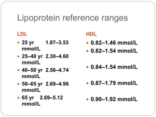 7.1 cardiac function tests new.pptx