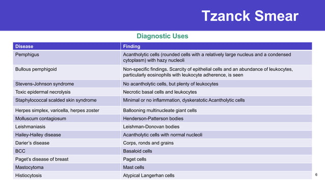 Bedside Tests in Dermatology | PPTX