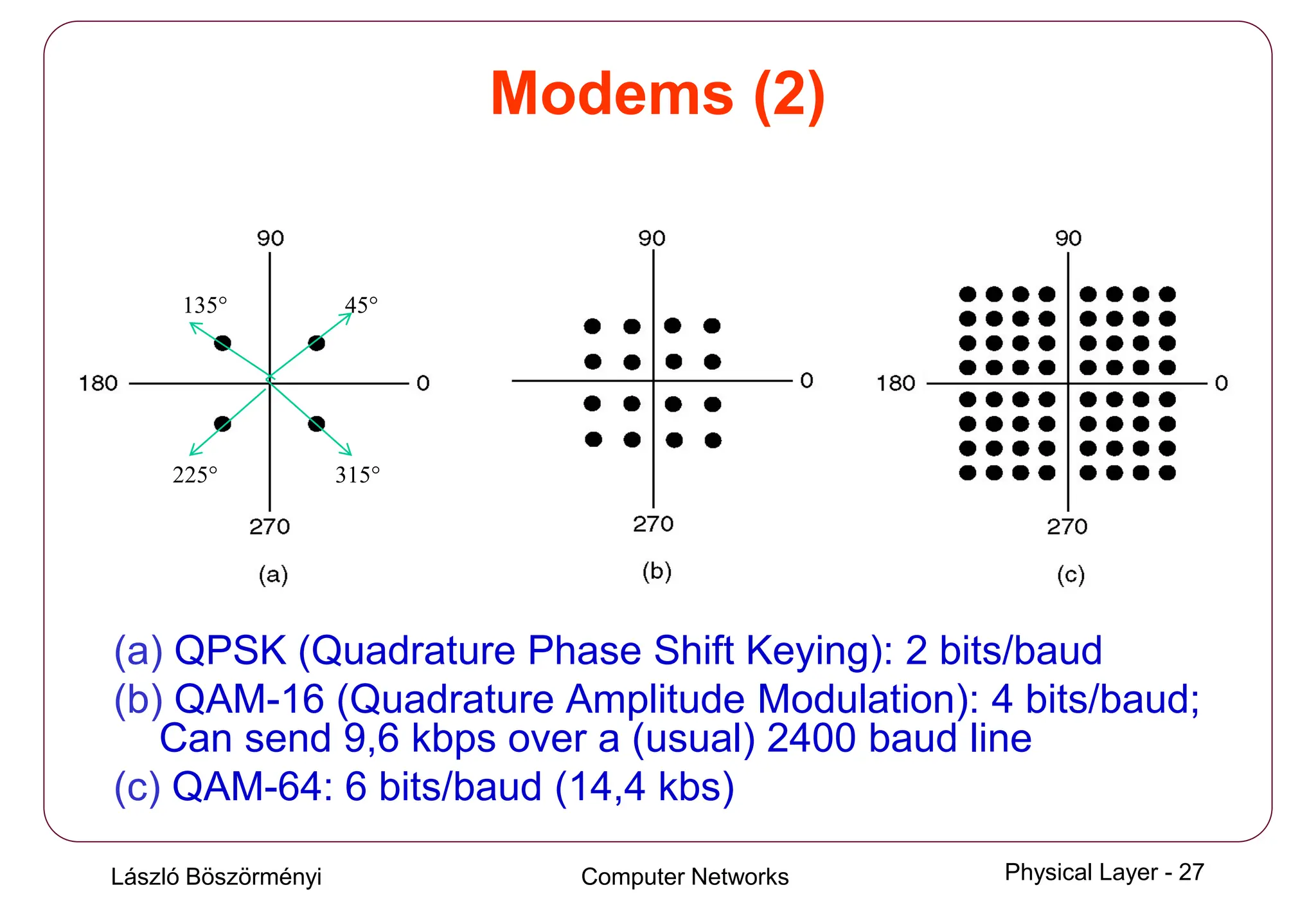 Computer Networks 7physical Layercomputer Networks 7physical Layer