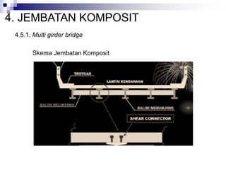 7. Jembatan komposit_Teknik Sipil_Institut Transportasi dan Logistik ...