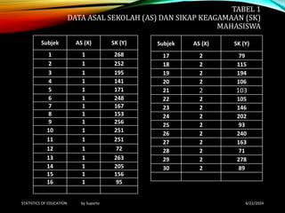 7.3. UJI HIPOTESIS KORELASI 2 VARIABEL DATA NOMINAL DAN INTERVAL.pptx